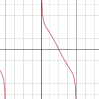 Integration | Desmos