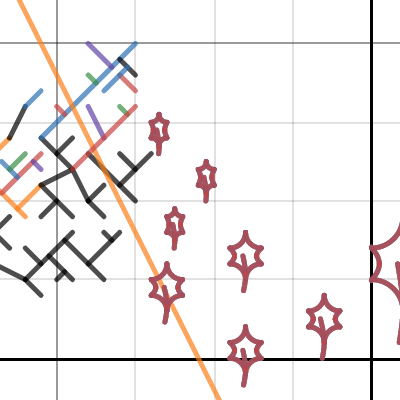 Fall| Desmos