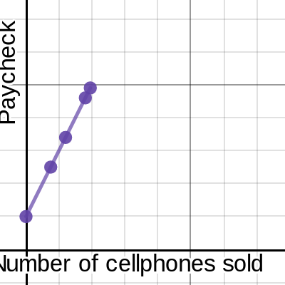 Mini Lab A graph | Desmos