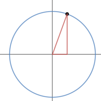Unit Circle | Desmos