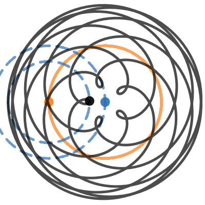 Venus seen from Earth | Desmos