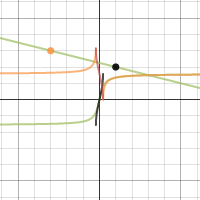 Ska Arc | Desmos