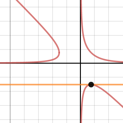 Project 1: Implicitly Defined Curves| Desmos