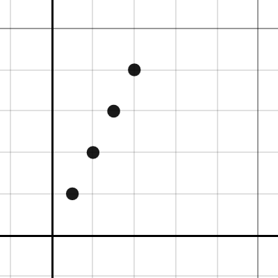 7th Grade Proportional Reasoning Examples | Desmos
