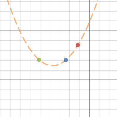 Parabola defined by 3 points | Desmos