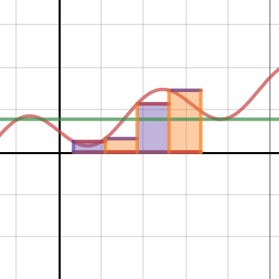 Numerical integration comparison | Desmos