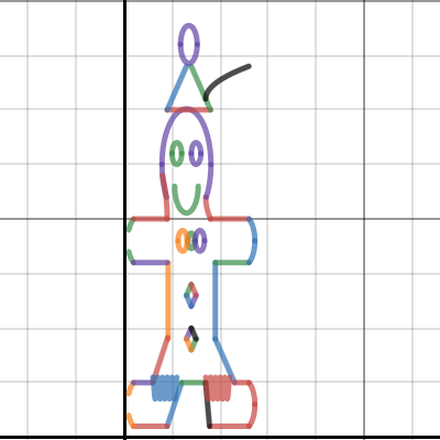 gingerbread man | Desmos