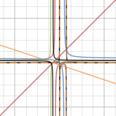 Young.Simplifying Rational Expressions | Desmos