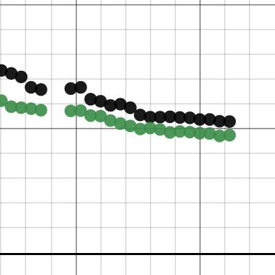 Stats Project | Desmos