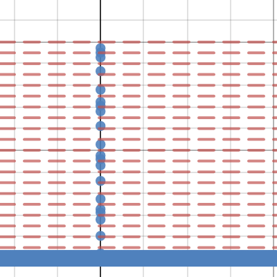 Desmos | Графічний калькулятор