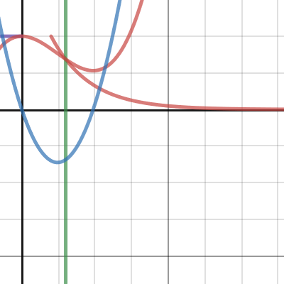 Envelope Smoothing | Desmos
