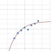 math ia graph 1 | Desmos