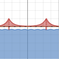 Bridge | Desmos