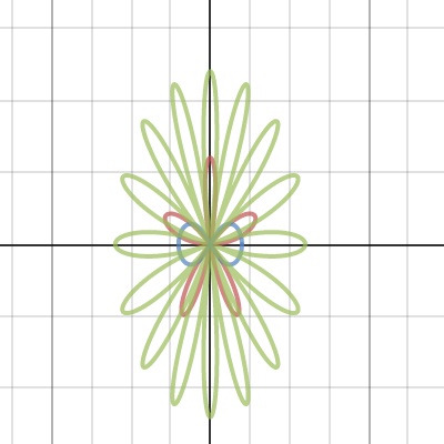 Polar Project | Desmos