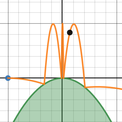 bouncing on parabola| Desmos