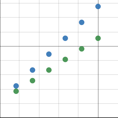 Grave Guard Visualization | Desmos