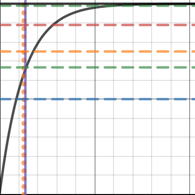 Drop Probability | Desmos