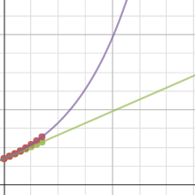 Simple Compound Interest | Desmos