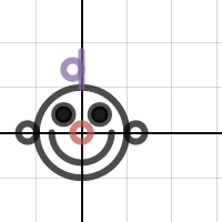 POM LEVEL C David | Desmos