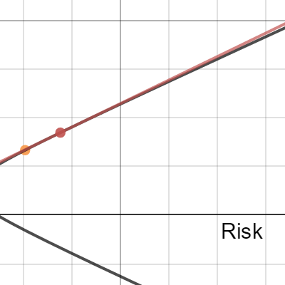 Portfolio With 2 Risky Assets + R | Desmos