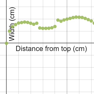 IA rough data | Desmos