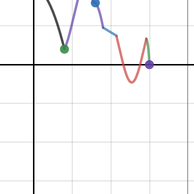 Roller Coaster Project | Desmos