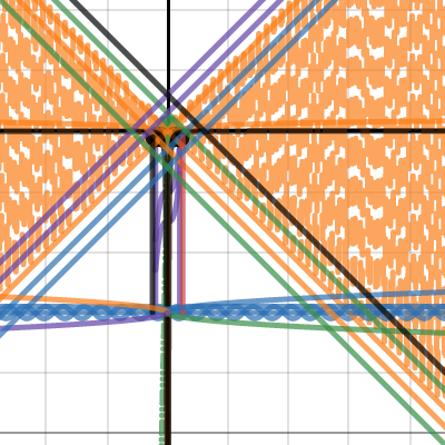 Project Pre Calc Honors | Desmos