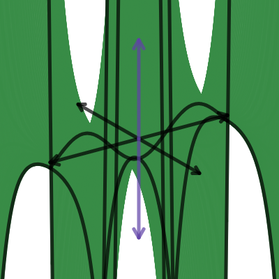 Complex negation of cosine plus constant | Desmos