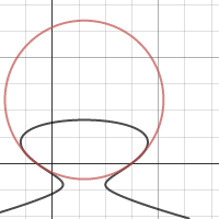 Vertical Tangent Lines| Desmos