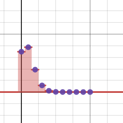 Binomial Visualization | Desmos