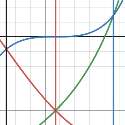 Desmos | Graphing Calculator