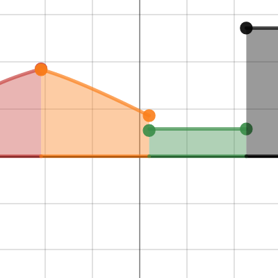4 Segments/Curves Envelope| Desmos
