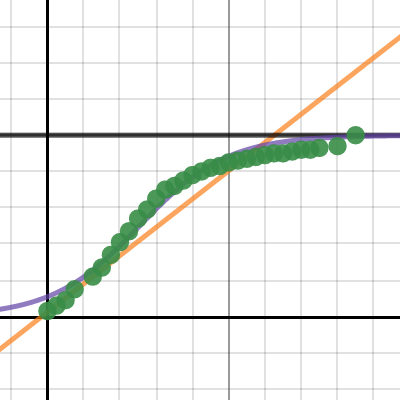 My Phone Part 2| Desmos