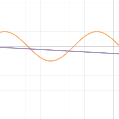 Arc Length | Desmos