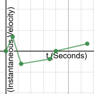 Portfolio Problem 1 | Desmos