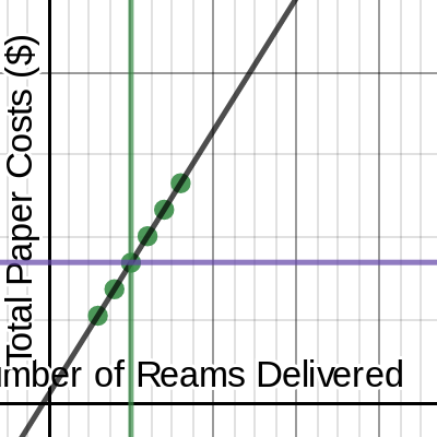 Paper Store Delivery System | Desmos
