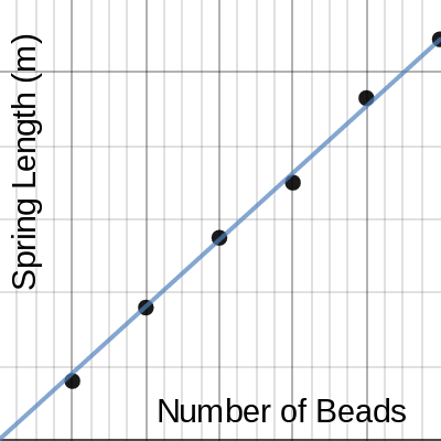 Spring Constant| Desmos