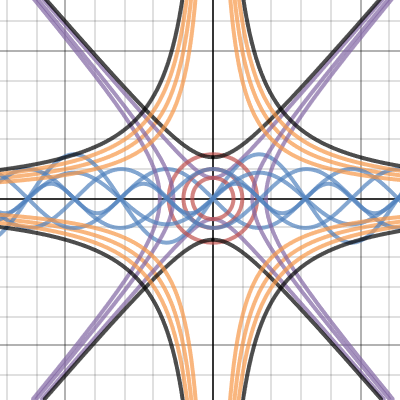 Math Studies | Desmos
