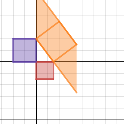3a | Desmos