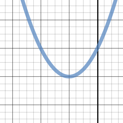 Exploring Transformations Parabolas | Desmos