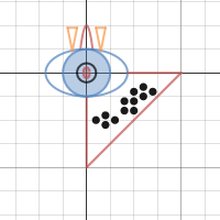 Math Project | Desmos