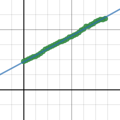 Chapter Two; F.S.T | Desmos