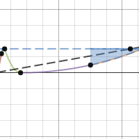 Maths assignment | Desmos