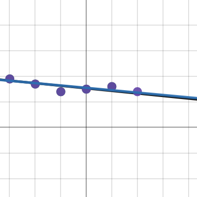 Weight Data| Desmos