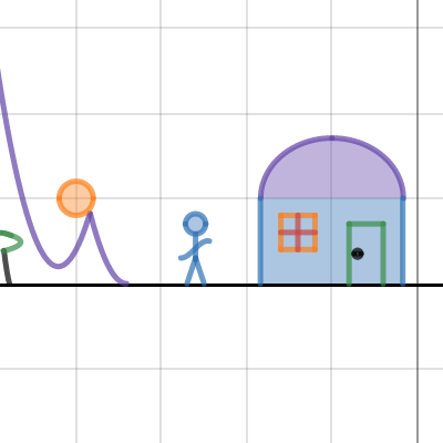 PreCalc Conic Section Project | Desmos
