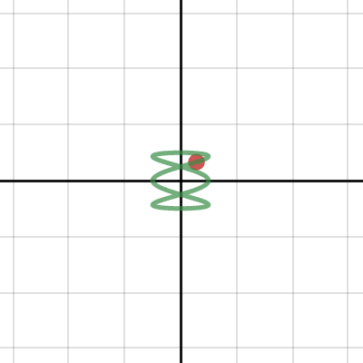 Parameterising 2 | Desmos