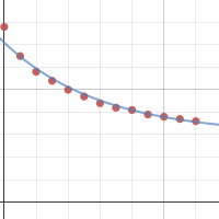 graph water 25 | Desmos