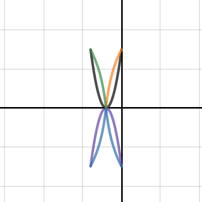 flower power | Desmos