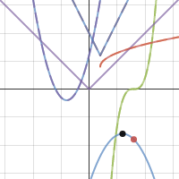 Transformation Assignment Part A | Desmos