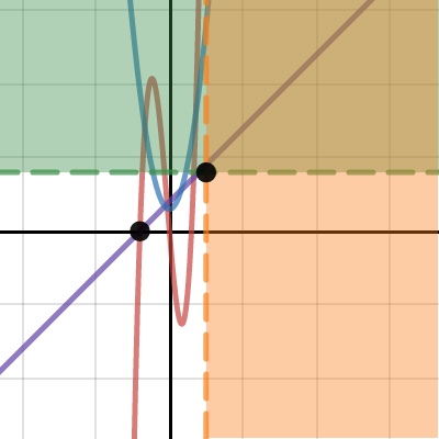 Practice Graphs | Desmos